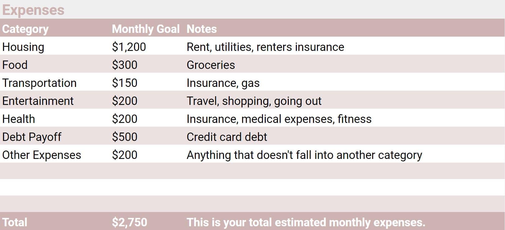 Financial Goals Definition